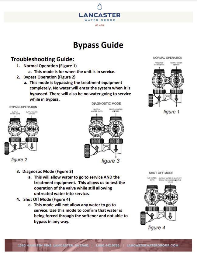 Water Treatment Bypass Guide